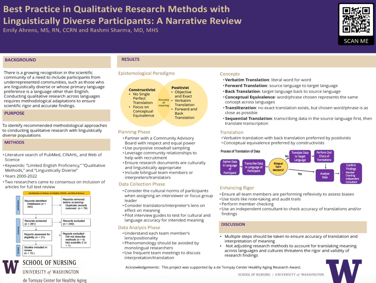 View Student Posters - UW School of Nursing