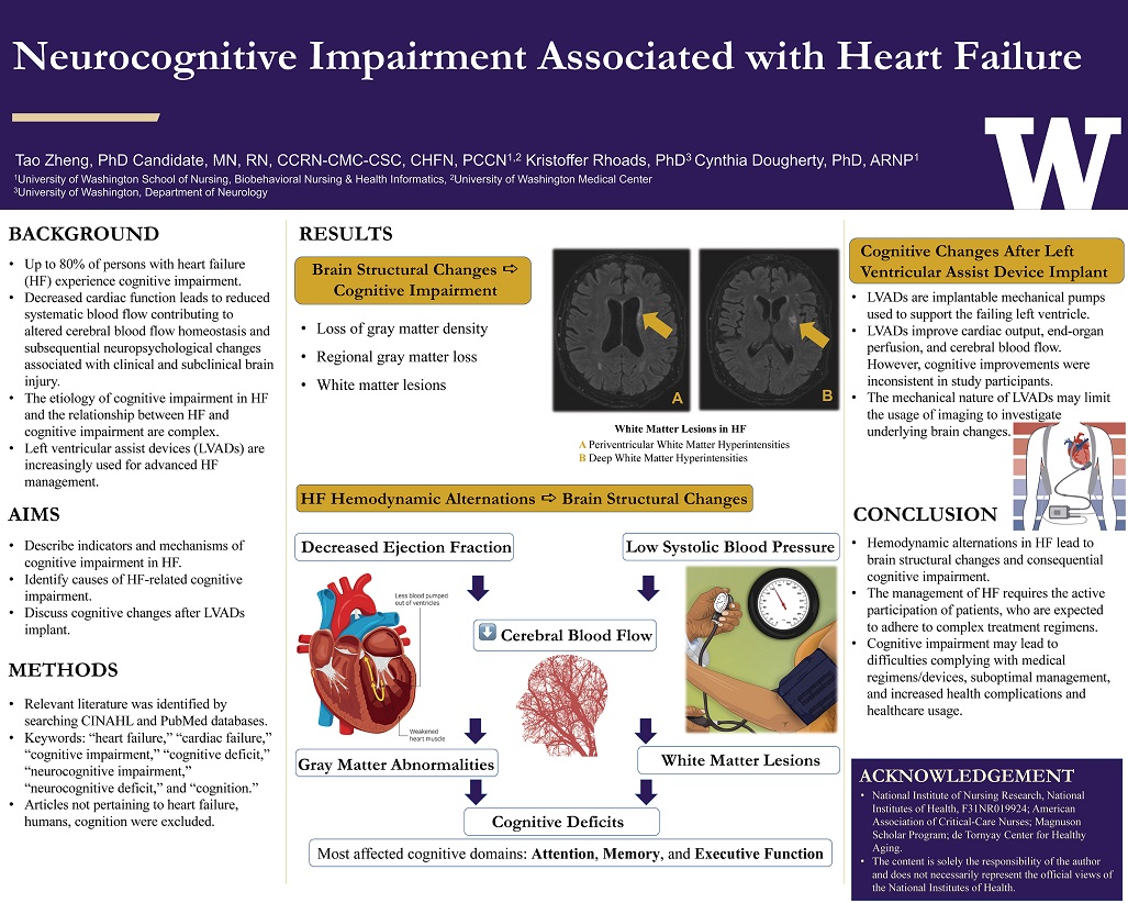 View Student Posters - UW School of Nursing